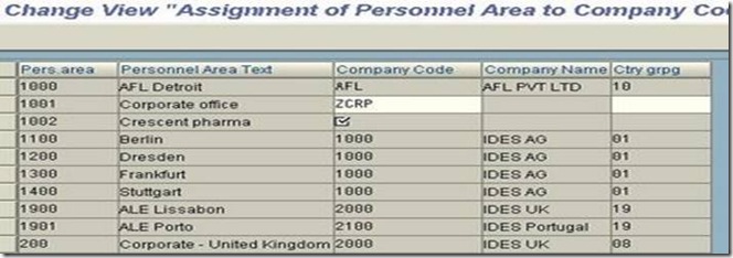 Learn SAP HR/HCM: Personnel Area & Personnel Sub Area